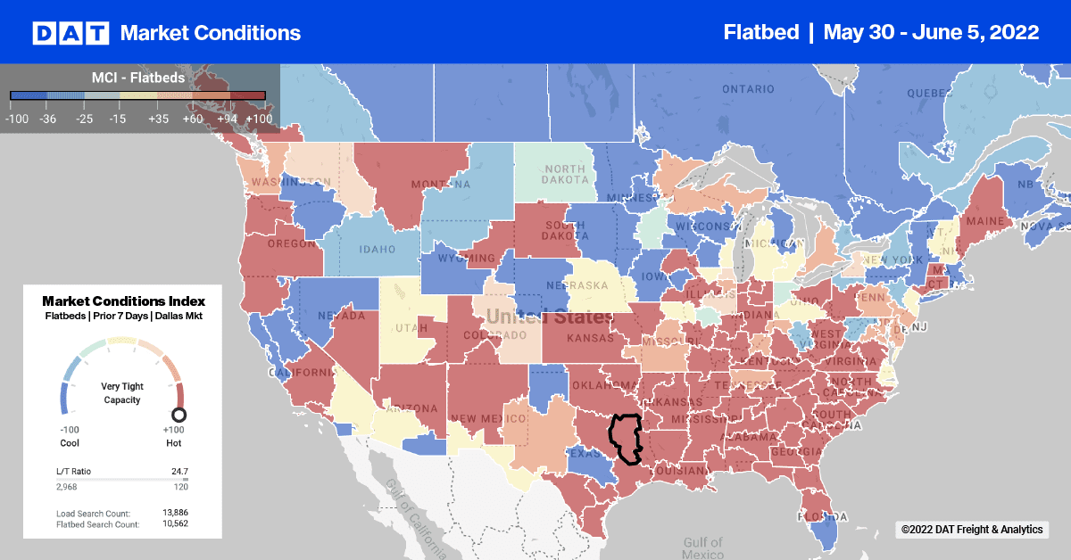 Flatbed Report: Manufacturing numbers point to continued high demand ...
