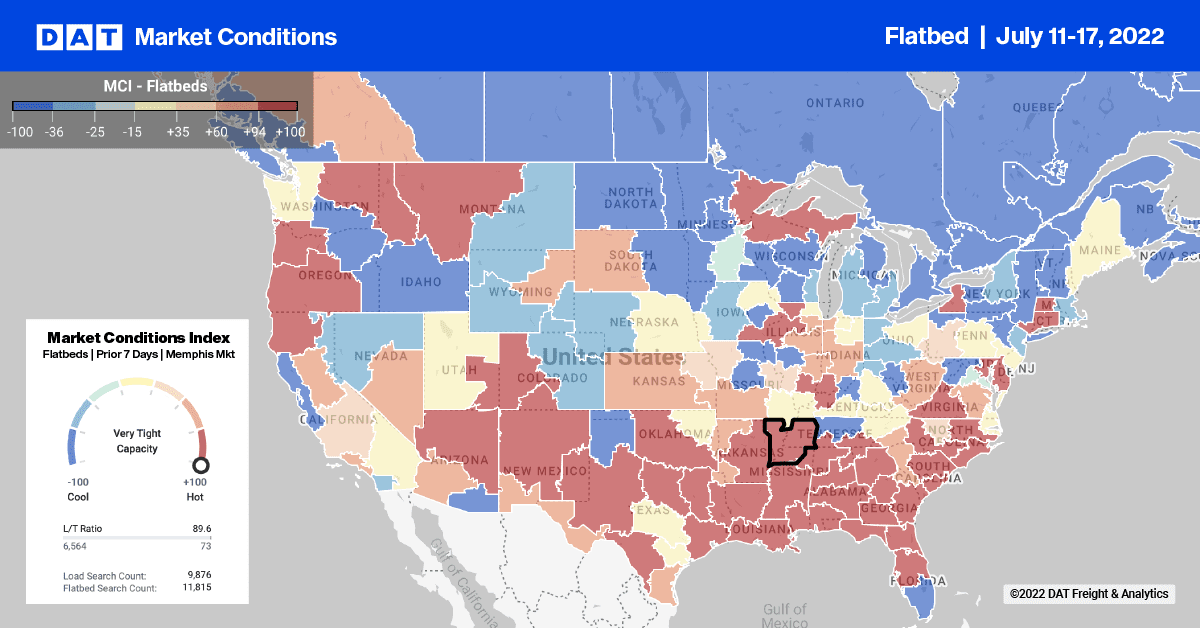 Flatbed Report: Demand drops as lumber prices fall - DAT Freight ...