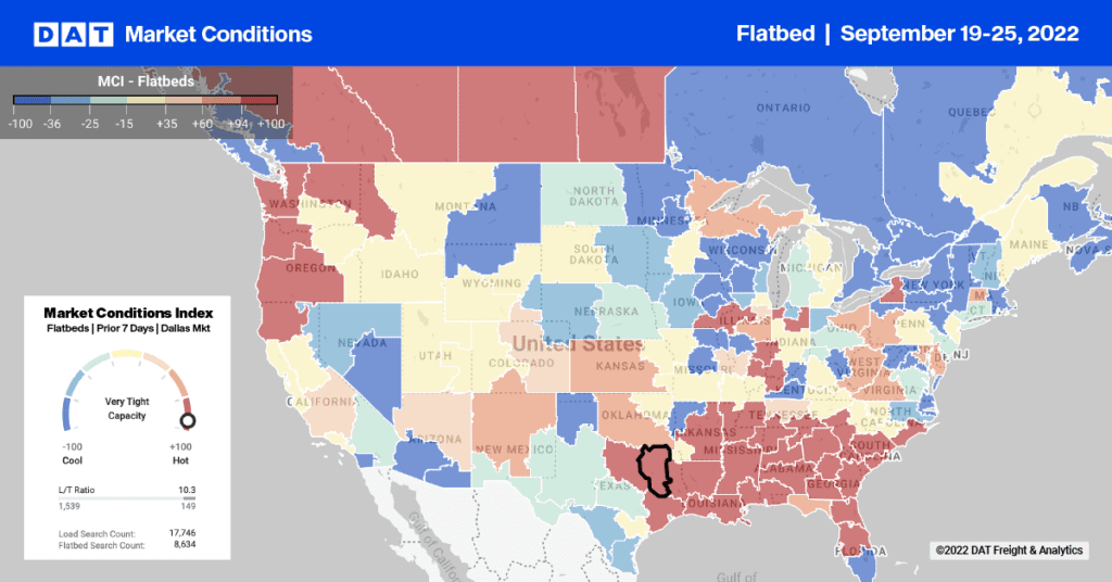 Flatbed Report: Residential housing rebounds in August - DAT Freight ...