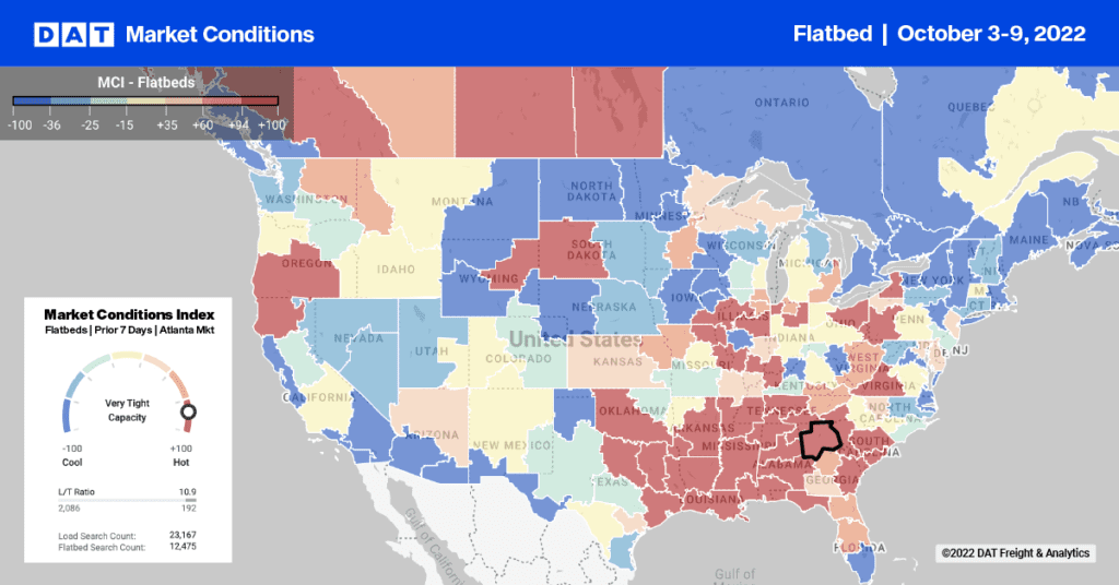 Flatbed Report: Manufacturing expands for the 28th straight month - DAT ...