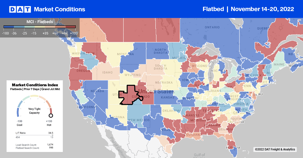 Flatbed Report: A cold winter ahead for flatbed carriers - DAT Freight ...