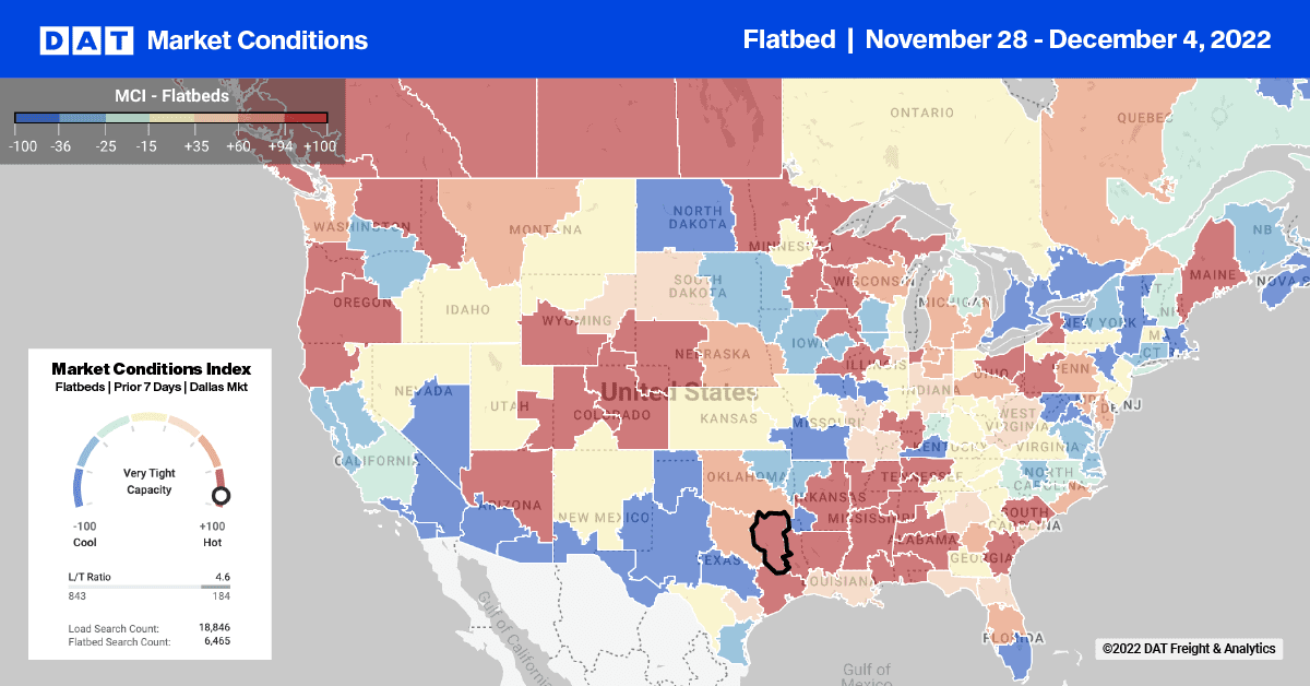 Flatbed Report: Demand indicators mixed for flatbed carriers - DAT ...