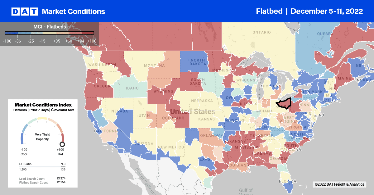 Flatbed Report: Daseke looks to repeat 2022 with another solid year in ...