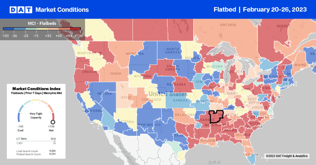 What is the Load-to-Truck Ratio? - DAT Freight & Analytics - Blog