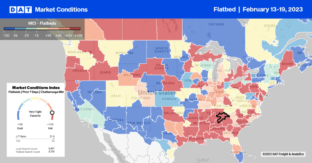 Flatbed Report: Lumber exports to Mexico at a 30-year high - DAT ...
