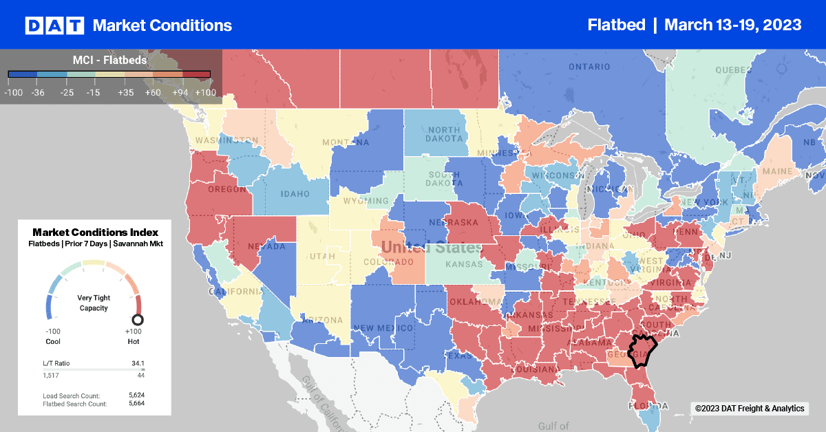 Flatbed Report: Steel production starts to lose steam - DAT Freight ...