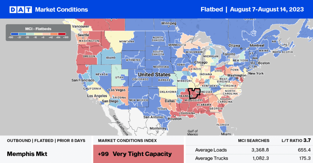 Flatbed Report: Seeking consistency in logistics metrics - DAT Freight ...