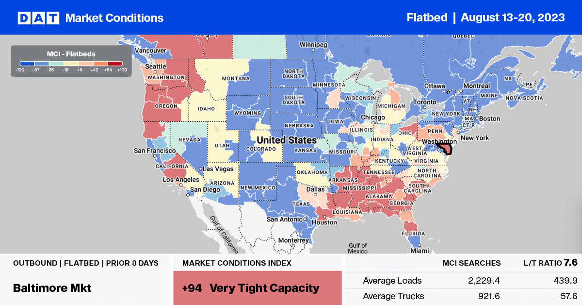 Flatbed Report: Tractor and combine sales track slightly below five ...