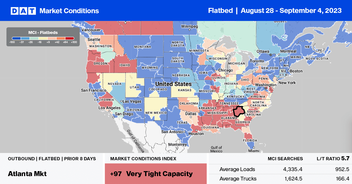Flatbed Report: Flatbed outlook looks flat - DAT Freight & Analytics - Blog