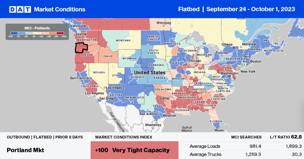 DAT Freight & Analytics - Blog