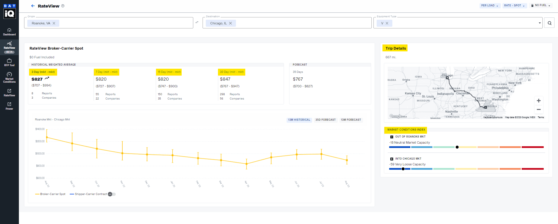 How DAT iQ is helping brokers better understand the freight market ...