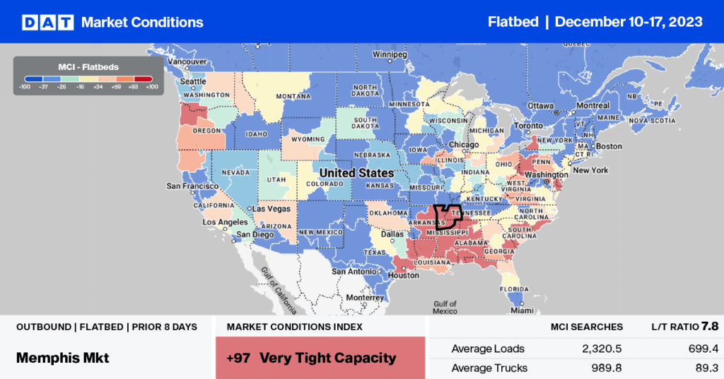 DAT Freight & Analytics - Blog