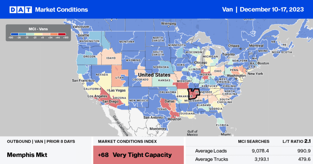 DAT Freight & Analytics - Blog