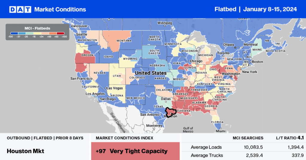 DAT Freight & Analytics - Blog