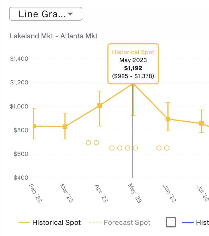 The key questions of produce season: When, how, and how much? - DAT ...