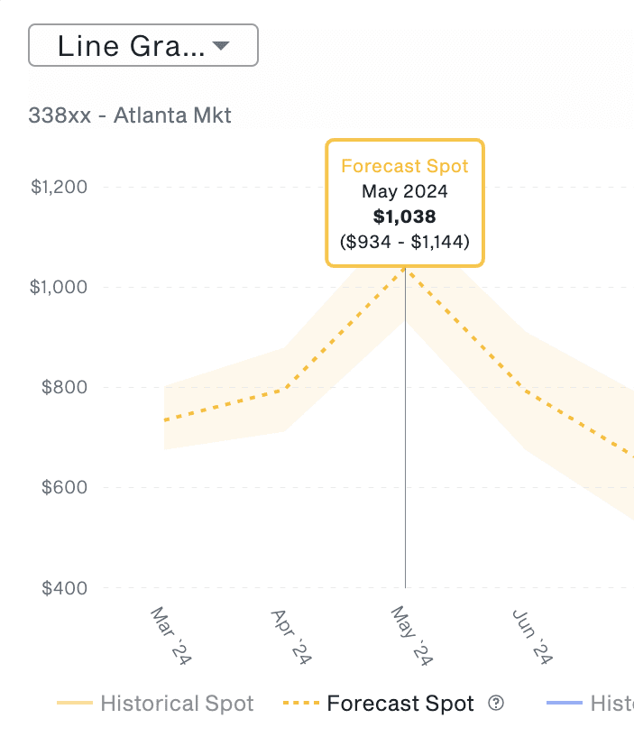 The key questions of produce season: When, how, and how much? - DAT ...