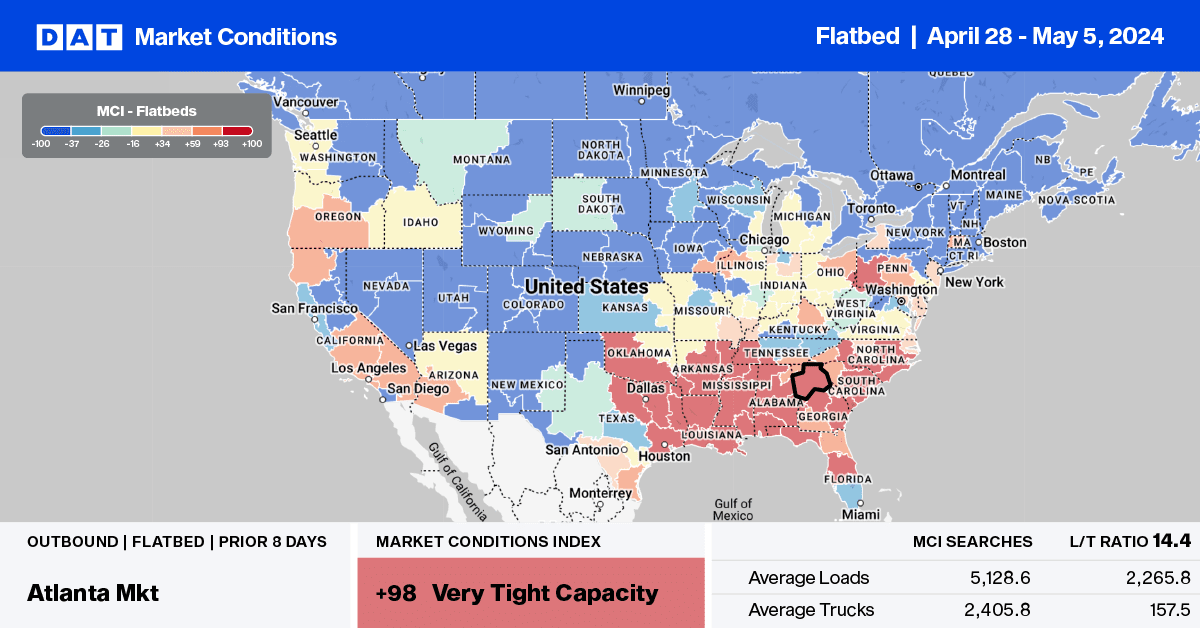 Flatbed report: Raw steel production cools - DAT Freight & Analytics - Blog