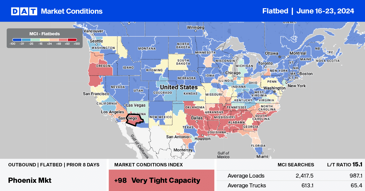 DAT Freight & Analytics - Blog