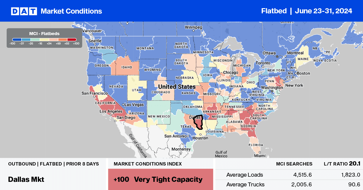 DAT Freight & Analytics - Blog