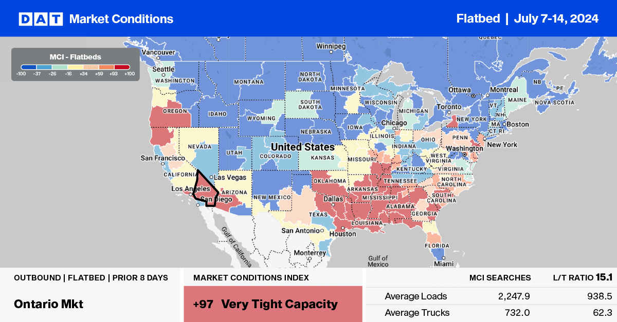 DAT Freight & Analytics - Blog