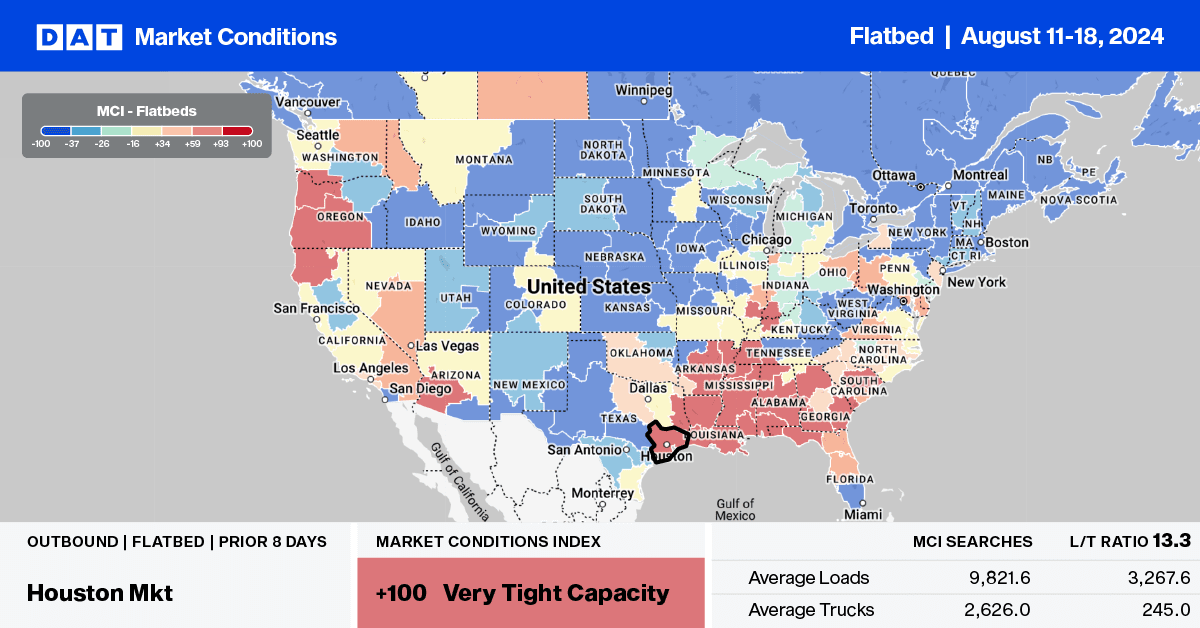 Flatbed report: AI-powered data centers provide a much-needed boost for ...