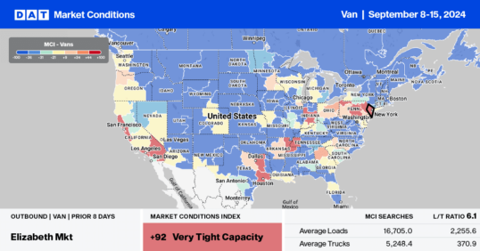 Dry van report: Transportation capacity expands in August - DAT Freight ...