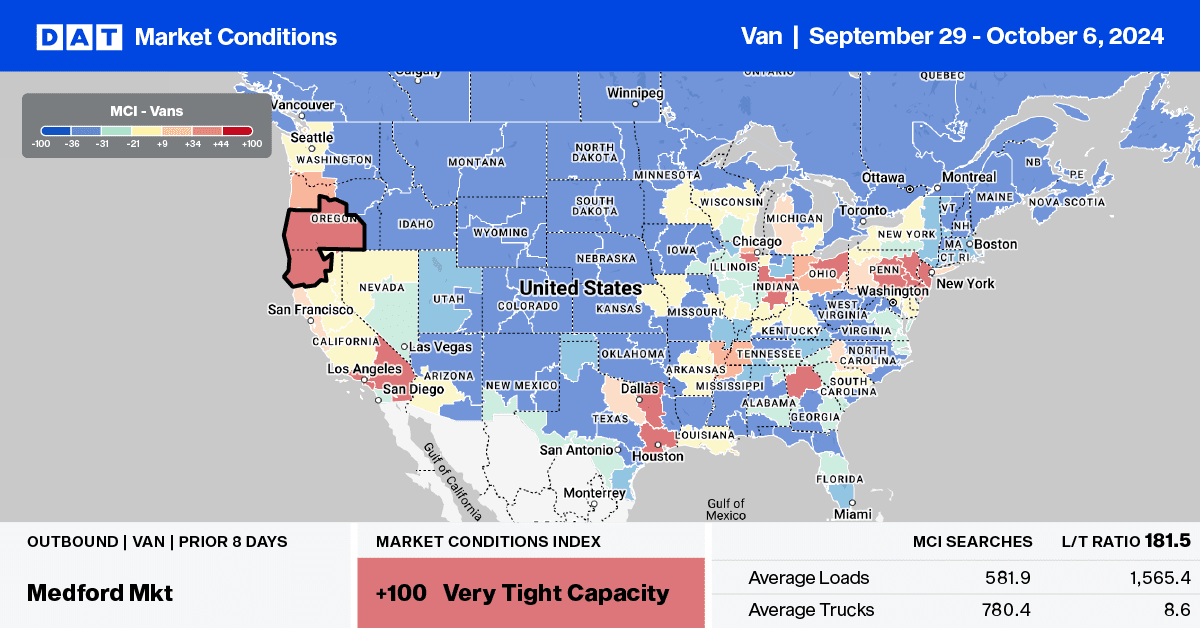 Dry Van Report: Truckload demand rises, hints at market recovery - DAT ...