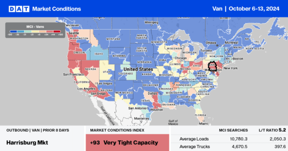 Dry van report: The LMI is at its highest in two years - DAT Freight ...