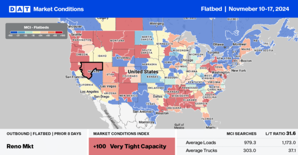 Flatbed report: The flatbed demand outlook remains flat - DAT Freight ...