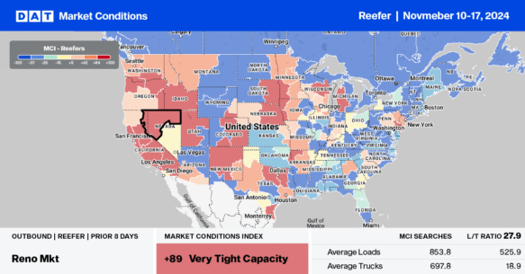 Reefer report: Thanksgiving by the numbers - DAT Freight & Analytics - Blog