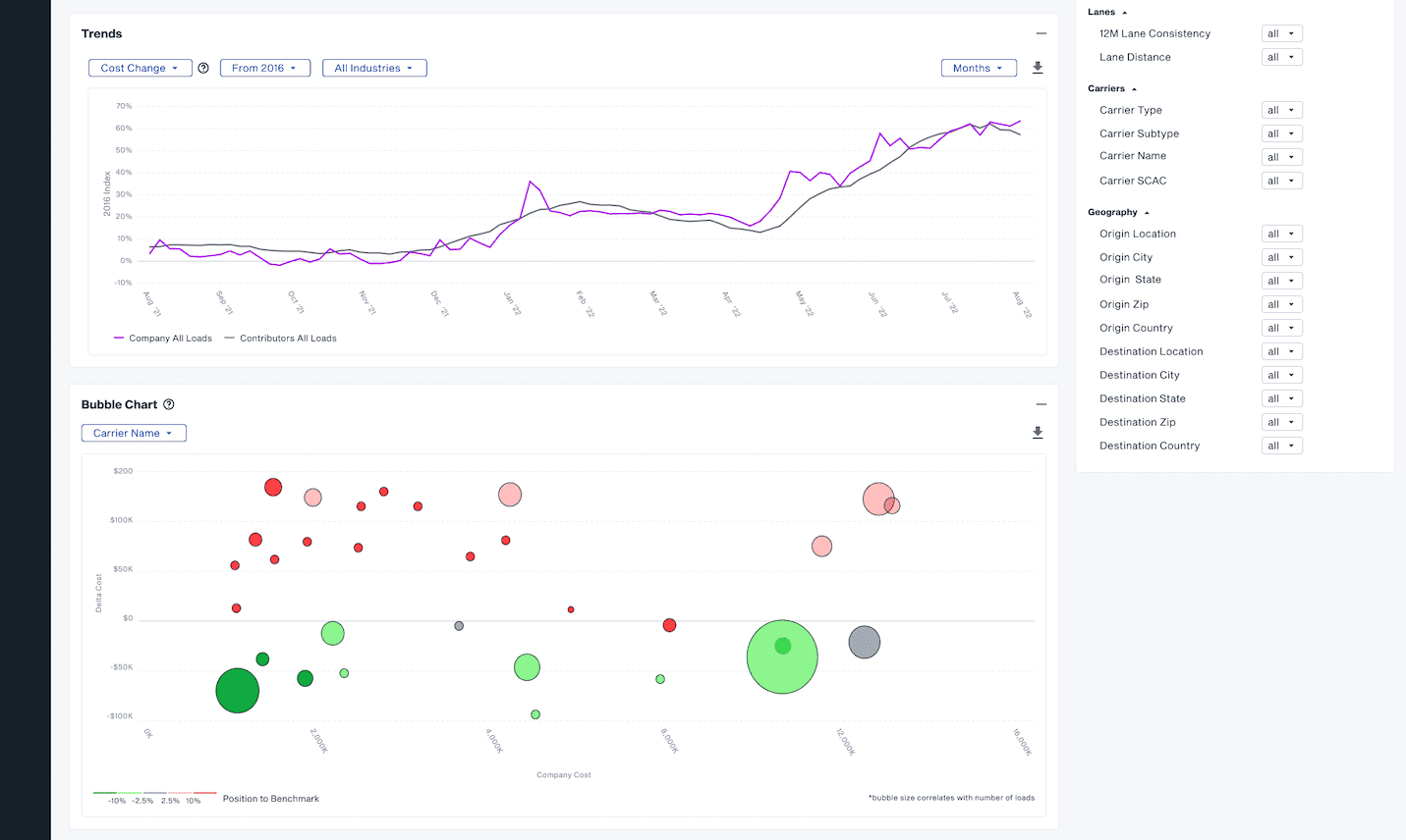 The power of benchmarking: Unlock insights to boost performance - DAT ...