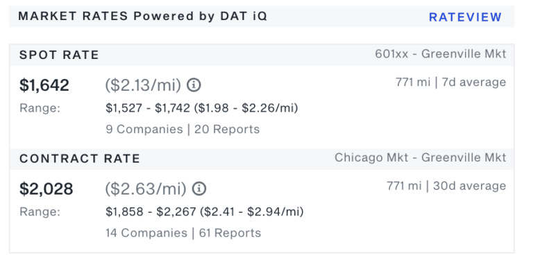 Understanding DAT Rate Analytics: A Carrier's Guide - DAT Freight ...