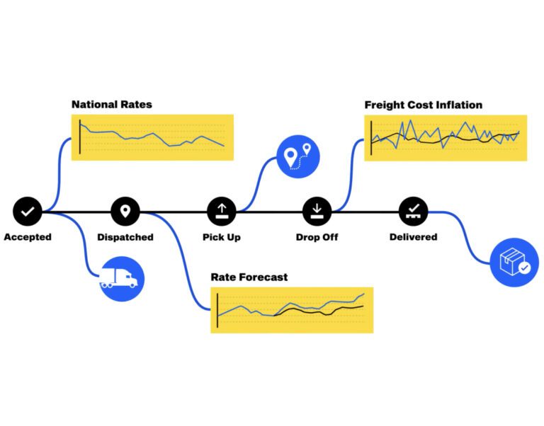 A Practical Framework for Leveraging Freight Market Intelligence - DAT Freight & Analytics ...