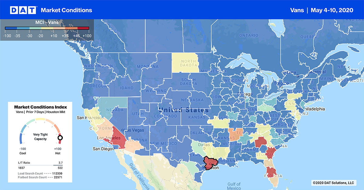 Rate Trend of the Week - DAT
