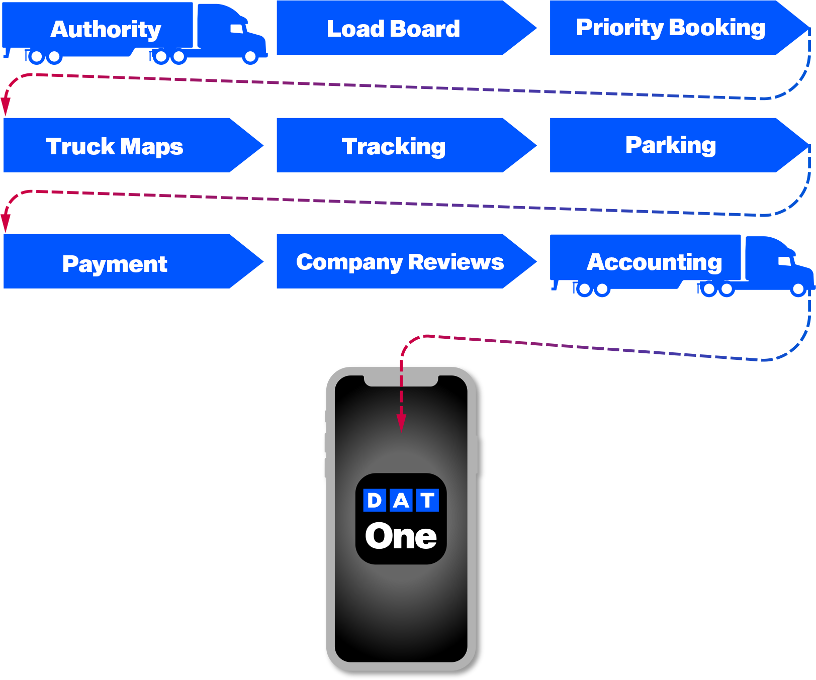 Freight Insights - DAT