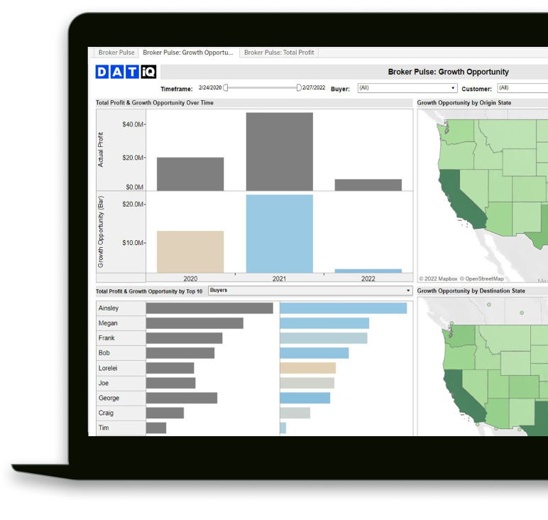 DAT iQ Benchmark - DAT