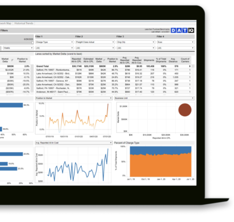 DAT iQ Benchmark - DAT